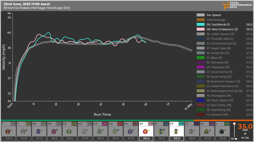 Demos Intro – Total Performance Data