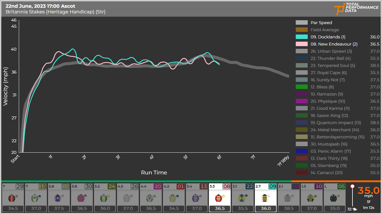 Demos – Total Performance Data