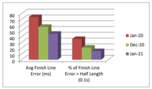 FAQs – Total Performance Data