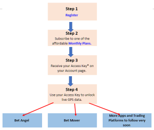 FAQs – Total Performance Data