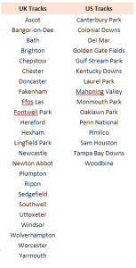 FAQs – Total Performance Data