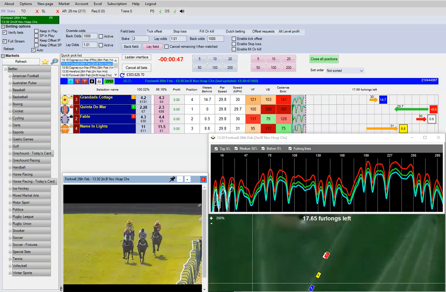 Gruss – Total Performance Data