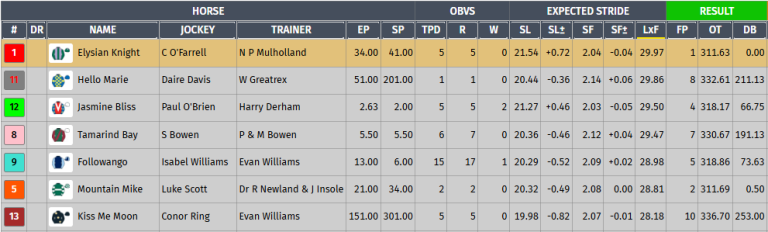 News – Total Performance Data