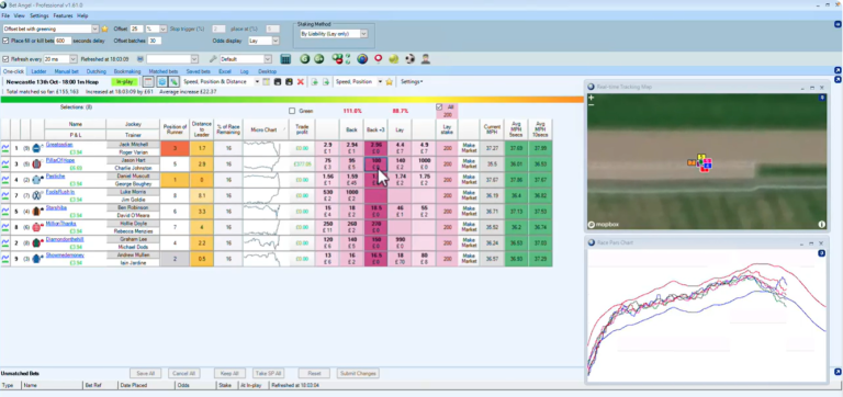 A Simple InPlay Trading Strategy That Works Really Well – Total ...